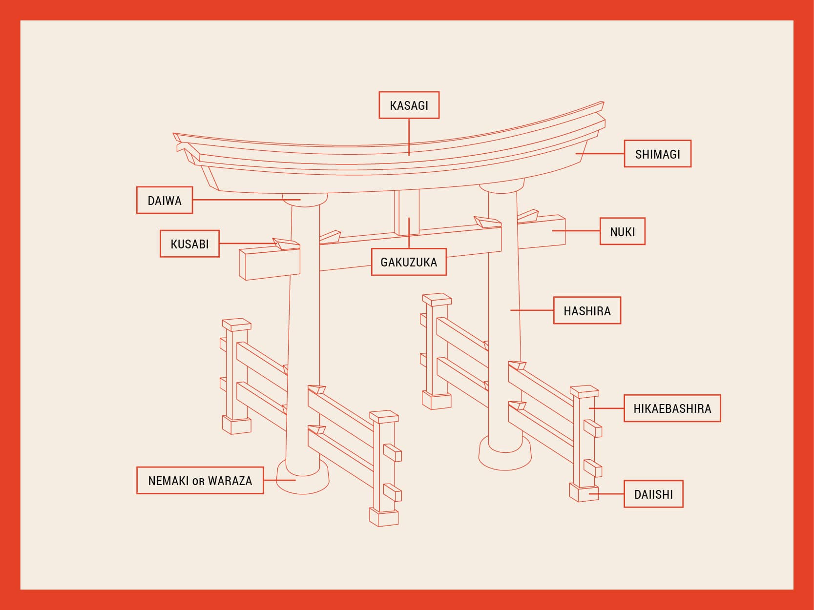 The Gates of Hope – Portland Japanese Garden